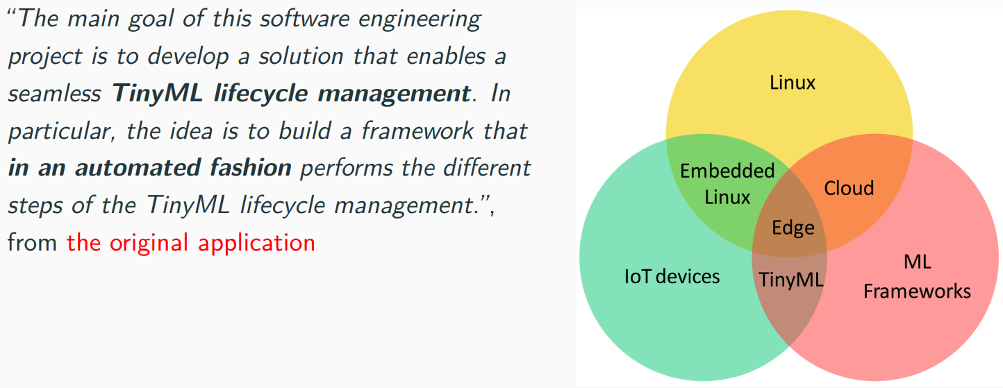 tflm_hello_world - Introduction of this project